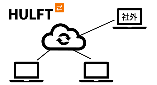 HULFT10｜製品・サービス｜CTCエスピー(株)